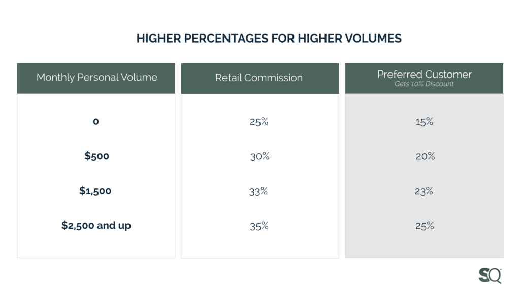 6 Proven Components to Build the Best MLM Compensation Plan in 2021
